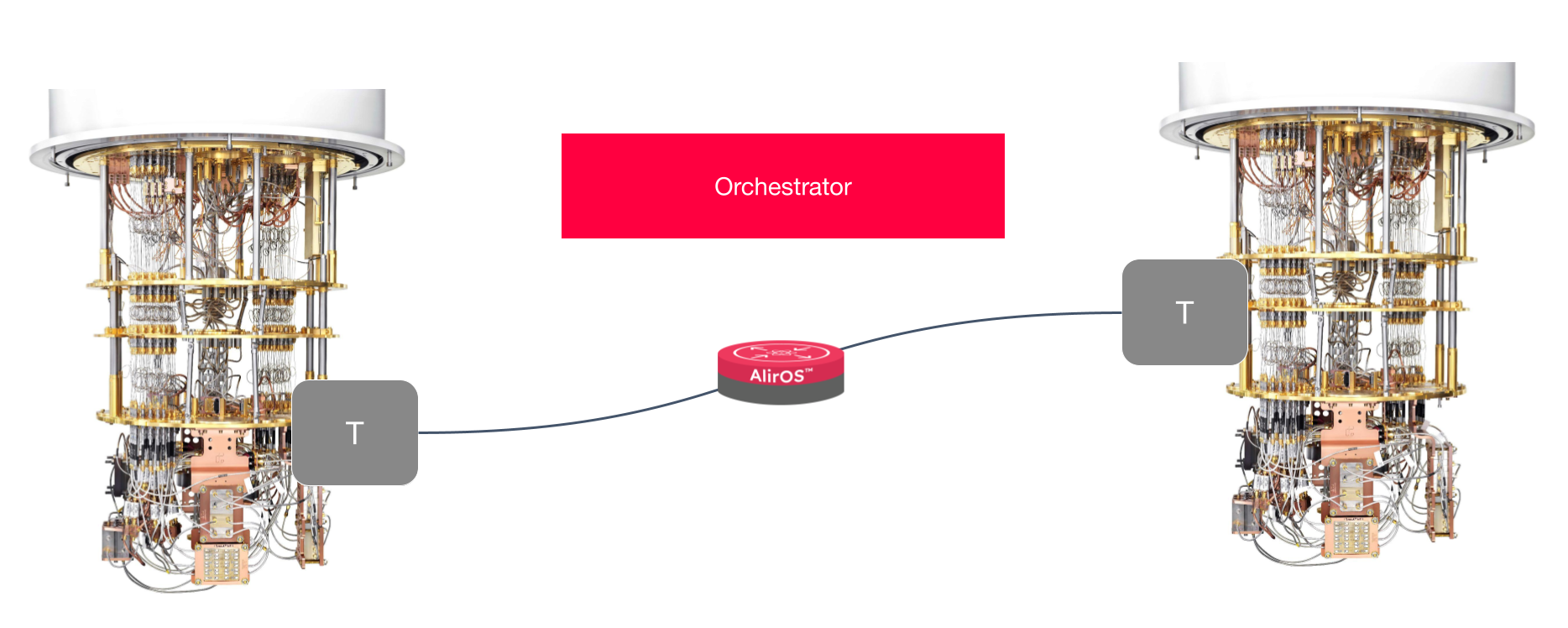 Overview of a QPU Networking Program